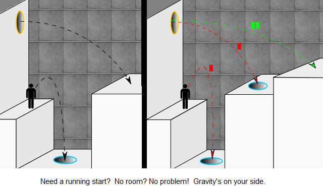 A Portal to Physics: Conserving Laws – Page 2 – SideQuesting