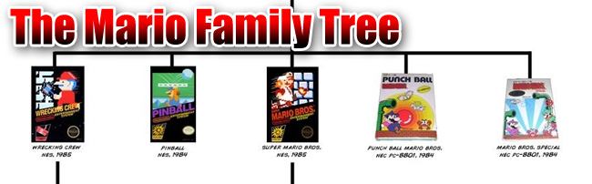 The Mario Family Tree – SideQuesting