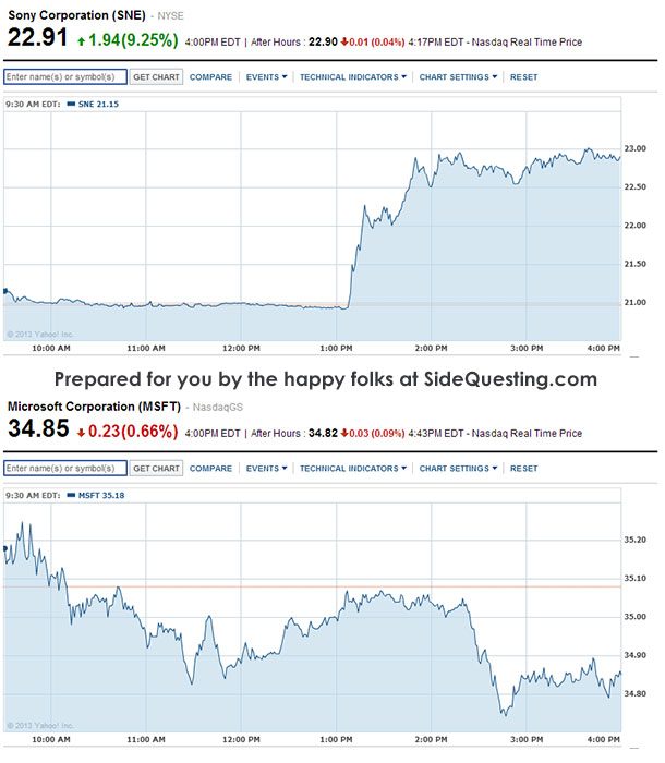 Sony Stock Up After Xbox One Reveal – SideQuesting