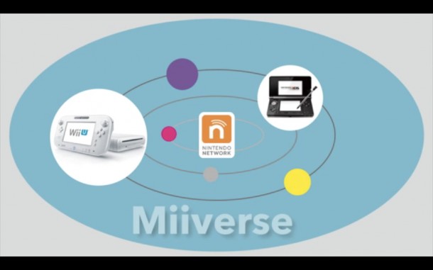 E312: Nintendo unveils Miiverse, it’s social gaming network for Wii U ...