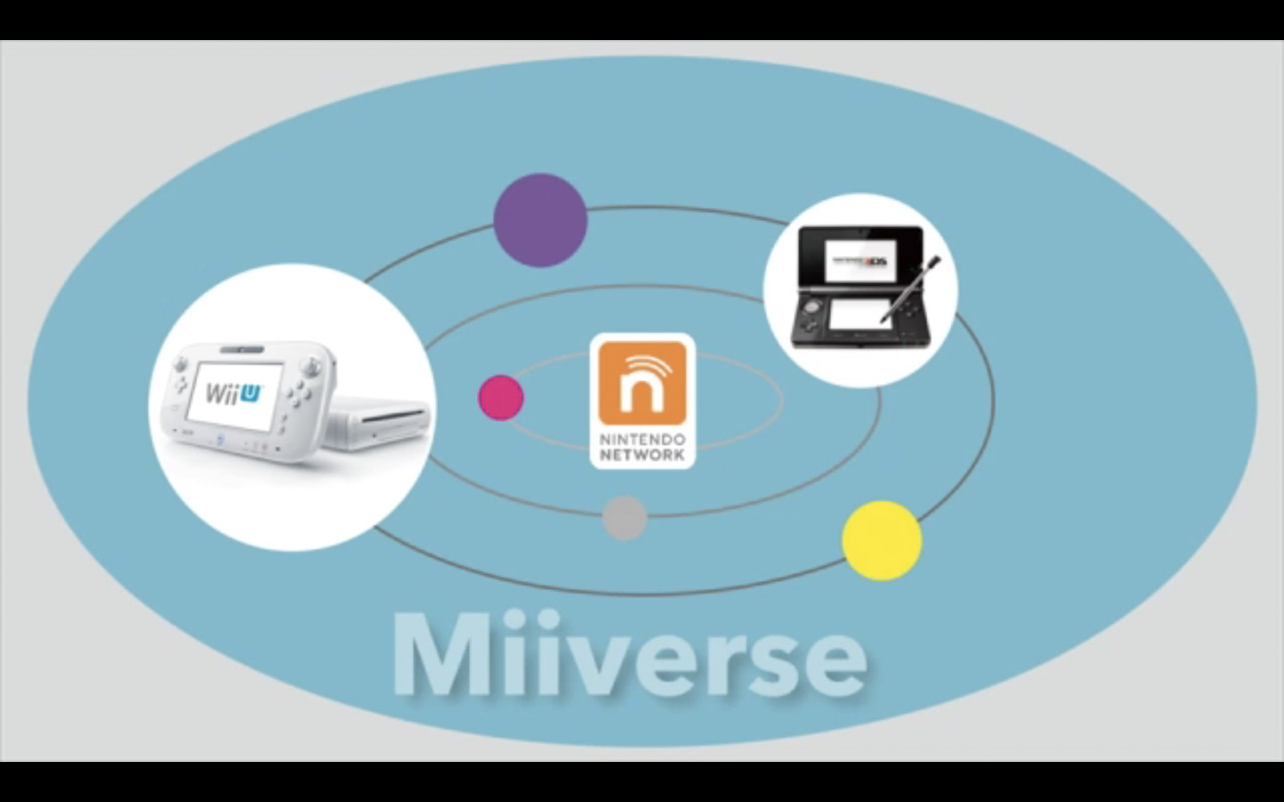 E312: Nintendo unveils Miiverse, it’s social gaming network for Wii U ...