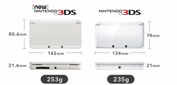 What is the New 3DS? Nintendo announces updated handhelds with more ...