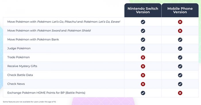 Pokémon Home gets fully detailed – SideQuesting